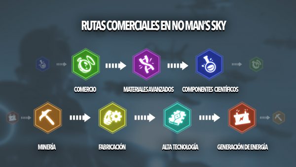 Guia de Rutas Comerciales en No Man's Sky - Royal Space Society